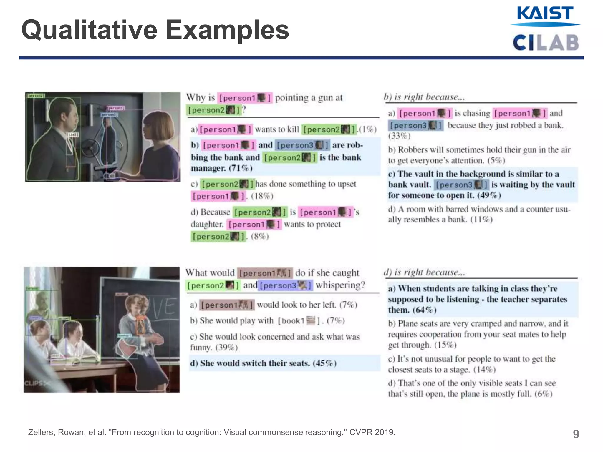 Visual Commonsense Reasoning Pptx Artificial Intelligence Technology And Computing