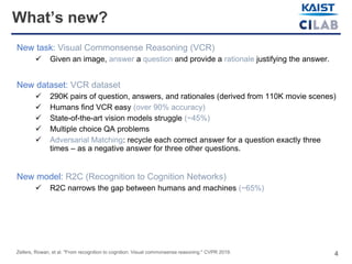 Visual Commonsense Reasoning.pptx | Artificial Intelligence | Technology & Computing