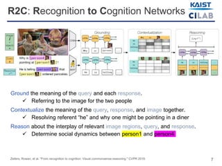 Visual Commonsense Reasoning.pptx | Artificial Intelligence | Technology & Computing