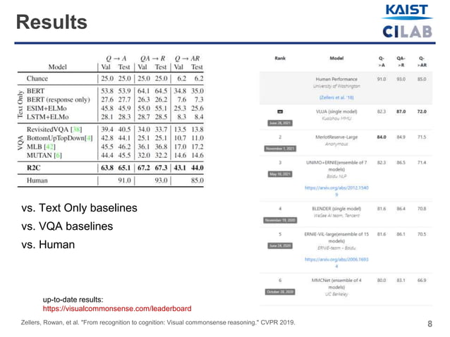 Visual Commonsense Reasoning.pptx | Artificial Intelligence | Technology & Computing