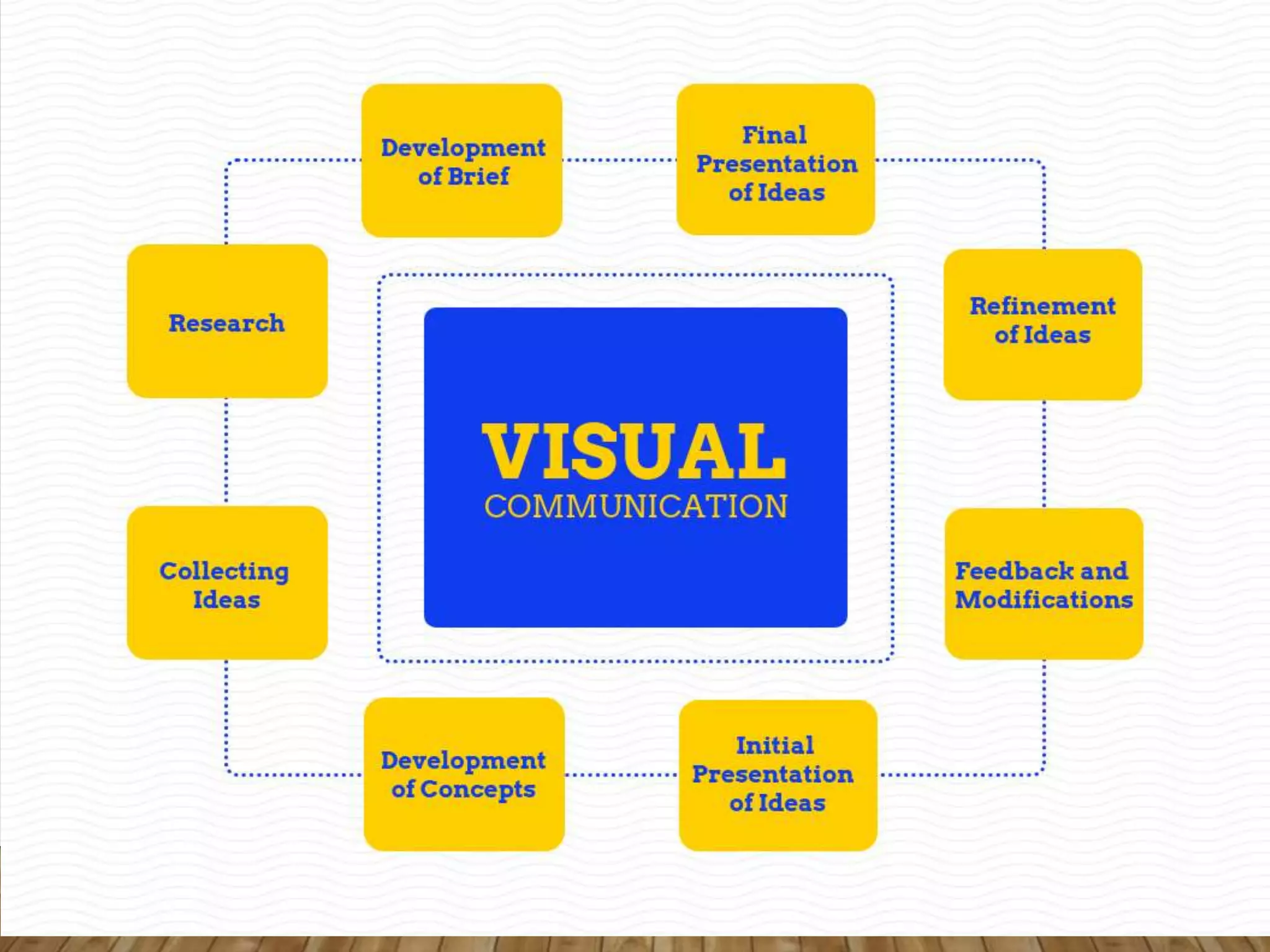 Visual communication | PPT