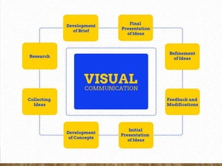 Visual communication | PPT