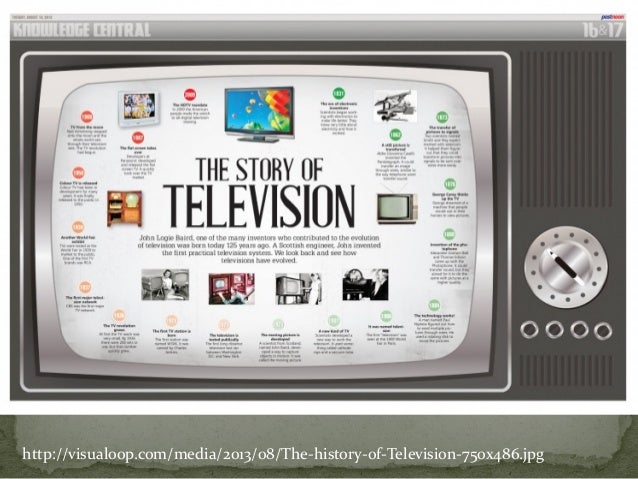 Visual communication and television
