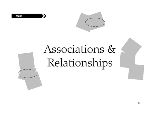 Visual Communication Design Process | PDF