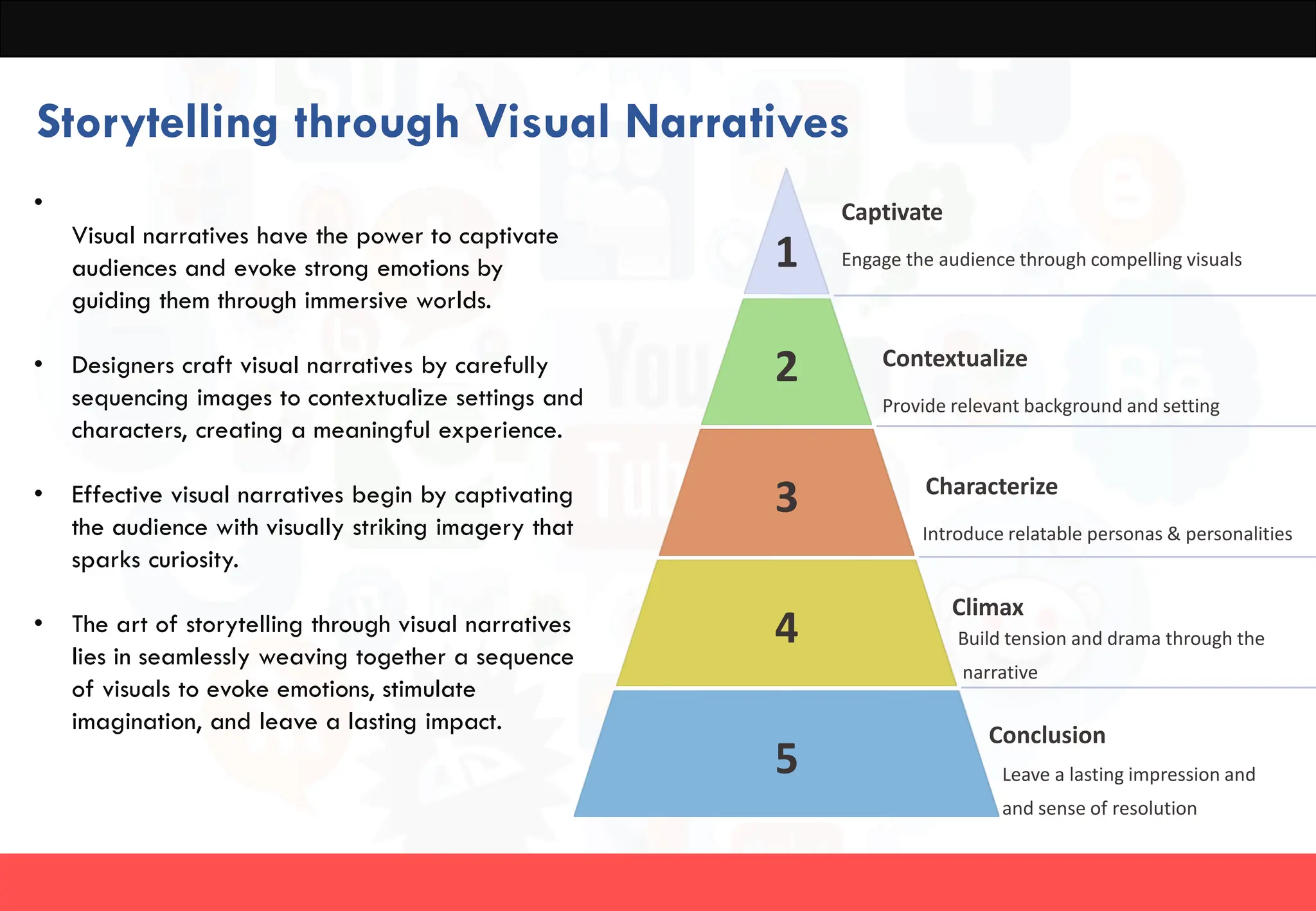 VISUAL COMMUNICATION in architecture communication | PDF