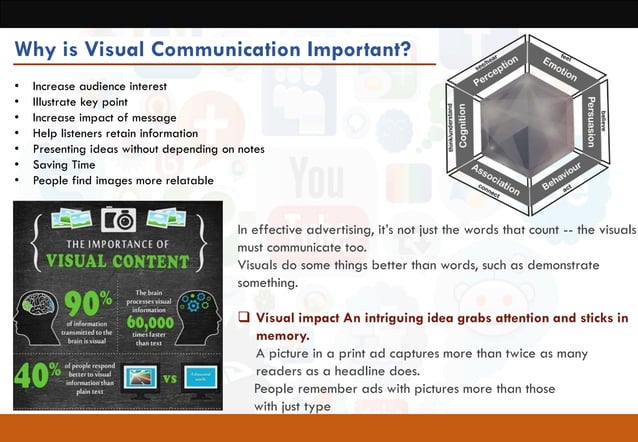 VISUAL COMMUNICATION in architecture communication | PDF