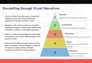 VISUAL COMMUNICATION in architecture communication | PDF