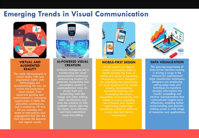 VISUAL COMMUNICATION in architecture communication | PDF