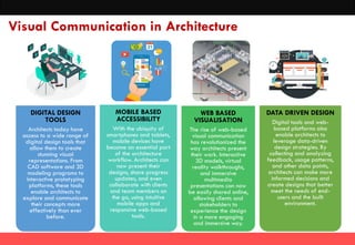 VISUAL COMMUNICATION in architecture communication | PDF
