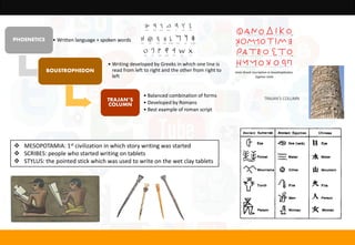 VISUAL COMMUNICATION in architecture communication | PDF