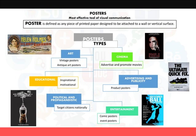 VISUAL COMMUNICATION in architecture communication | PDF