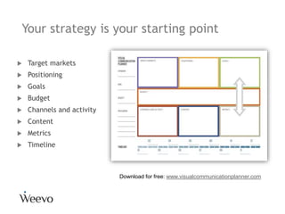 Visual Communication Planner: Communication made easy | PPTX ...