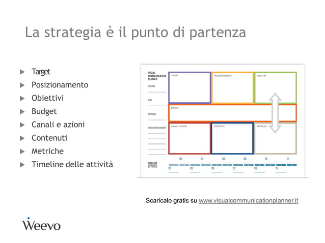 Visual communication planner | PPT