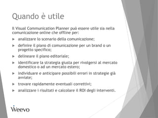 Visual communication planner | PPT