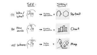 Visual communication presentation | PPT