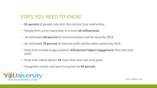 Visual communications in social media | PPTX | Social Networking | Internet