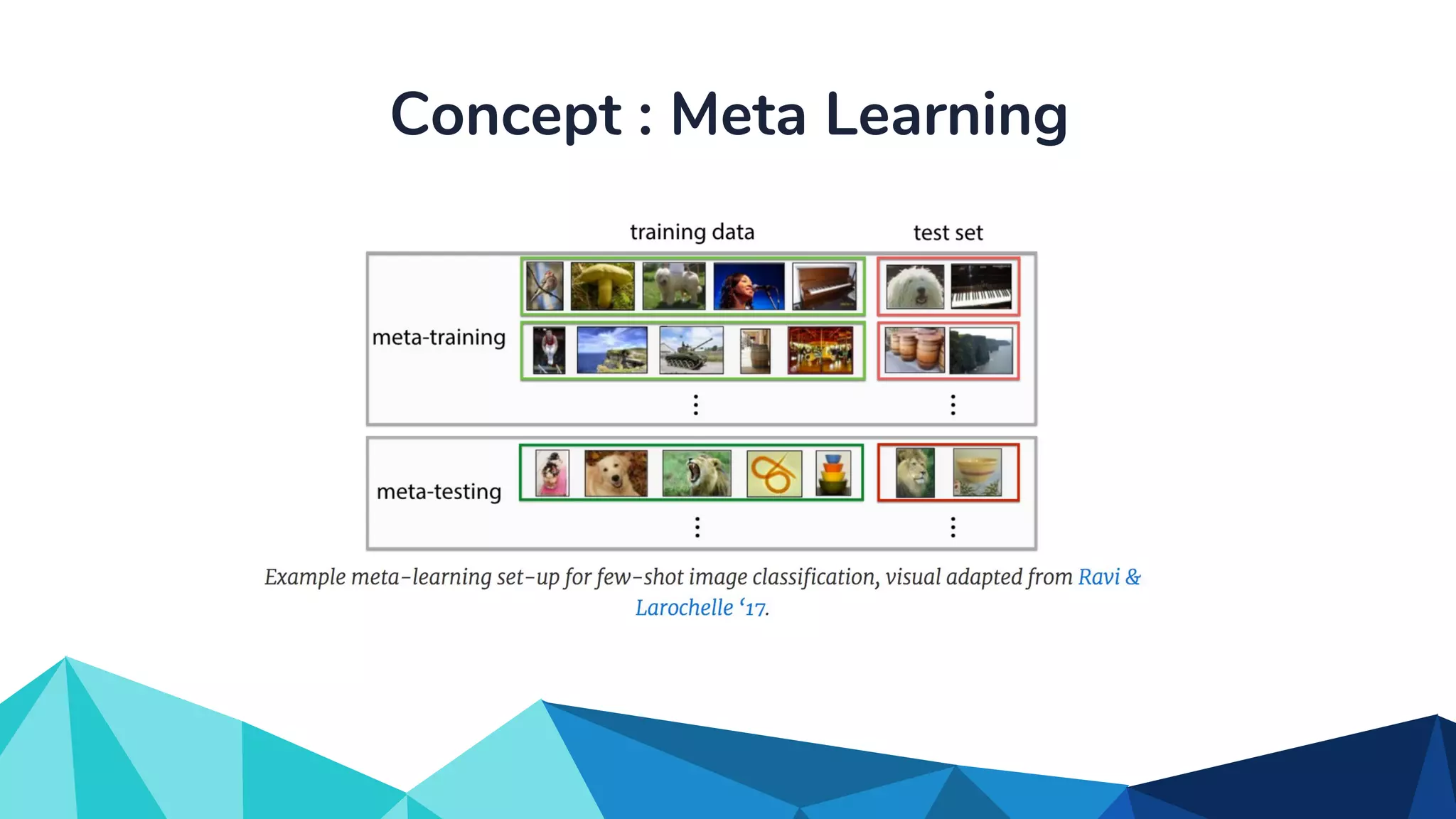Visual concept learning | PPT