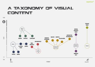 Explaining Visual Content (visually) | PDF | Social Networking | Internet
