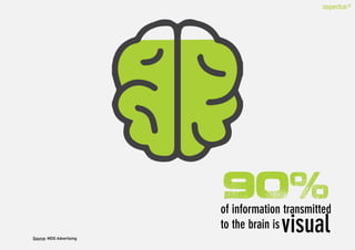 Explaining Visual Content (visually) | PDF | Social Networking | Internet