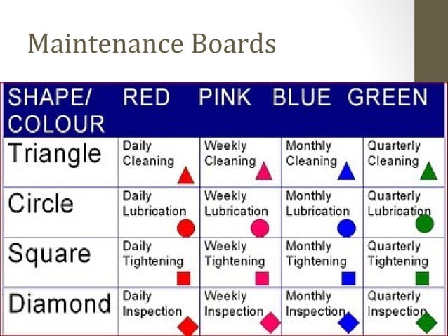 Visual Control and Management : Manufacturing Management | PPT
