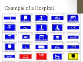 Visual Control and Management : Manufacturing Management | PPT