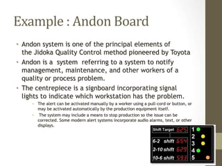 visual control and management.ppt
