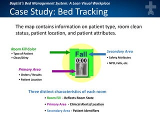 Baptist's Bed Management System: A Lean Visual Workplace | PPTX