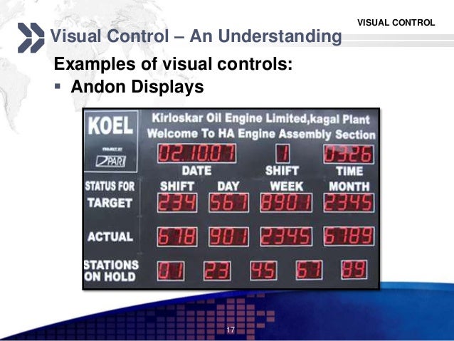Visual Controls - Mieruka