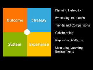 Visualizing Course Design Patterns | PPT