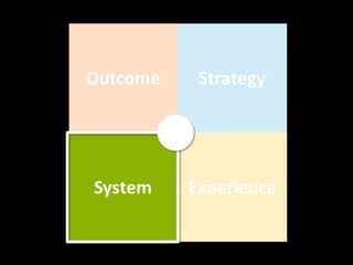 Visualizing Course Design Patterns | PPT