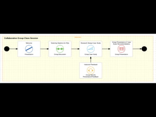 Visualizing Course Design Patterns | PPT