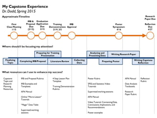 Visualizing Course Design Patterns | PPT