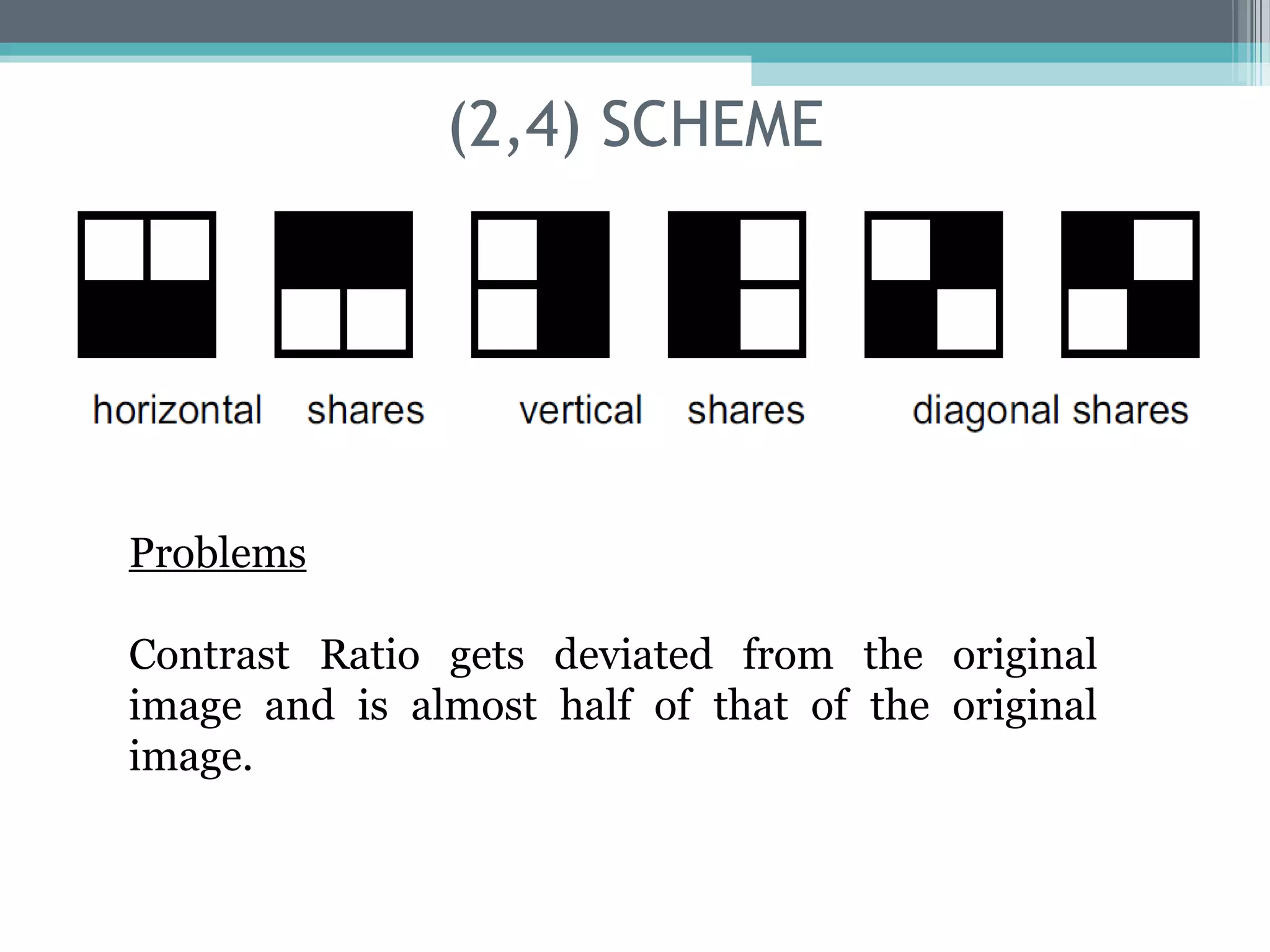 Visual Cryptography in Meaningful Shares | PPT
