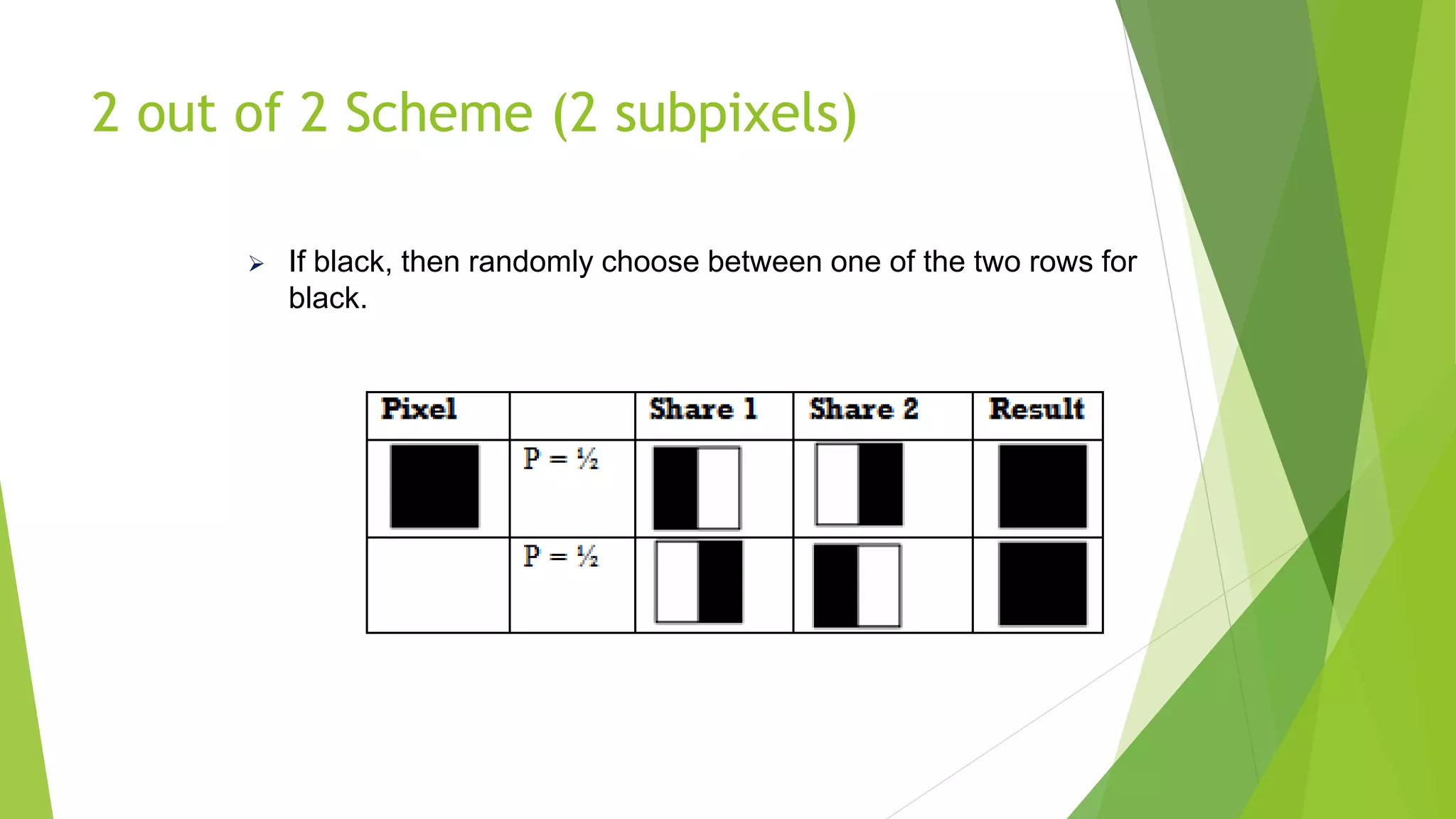 Visual cryptography | PPTX
