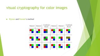 Visual cryptography | PPTX