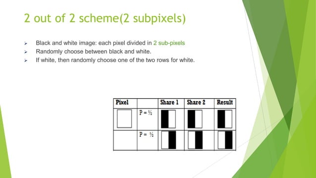 Visual cryptography | PPTX