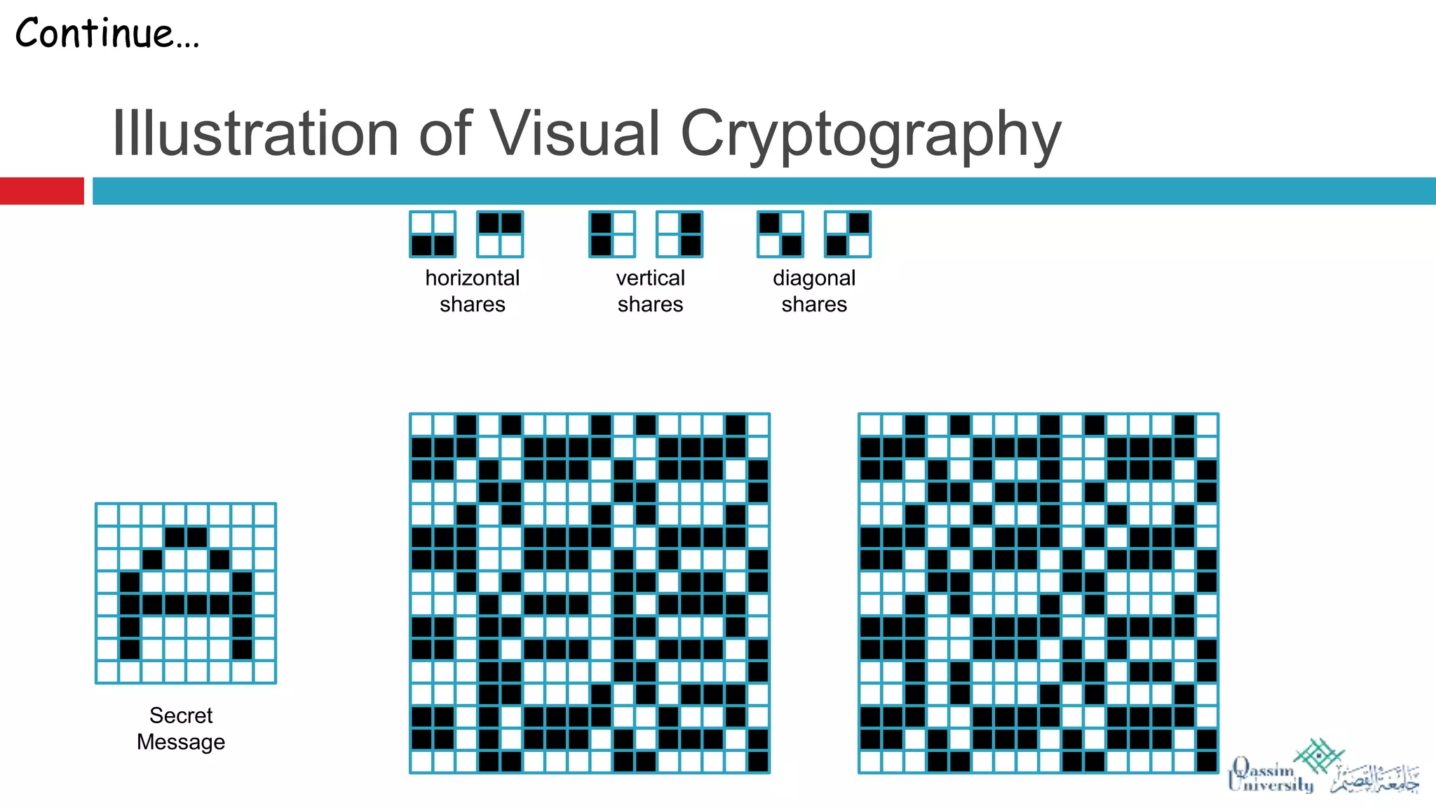 Visual Cryptography | PPTX | Computing | Technology & Computing
