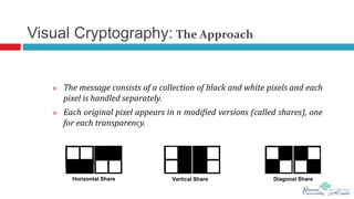 Visual Cryptography | PPTX | Computing | Technology & Computing