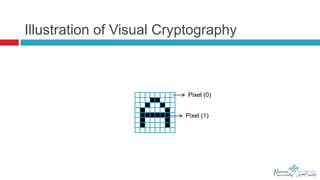Visual Cryptography | PPTX | Computing | Technology & Computing