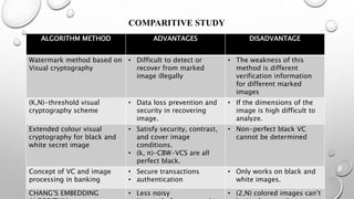 Visual cryptography for hybrid approach | PPTX