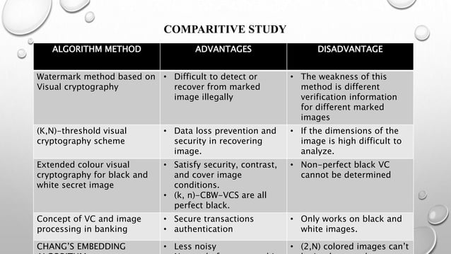 Visual cryptography for hybrid approach | PPT