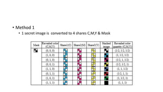 Visual cryptography for color images | PPTX