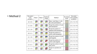Visual cryptography for color images | PPTX