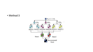 Visual cryptography for color images | PPTX
