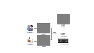 Visual cryptography for color images | PPTX