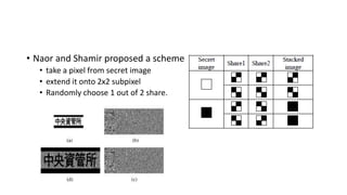 Visual cryptography for color images | PPTX