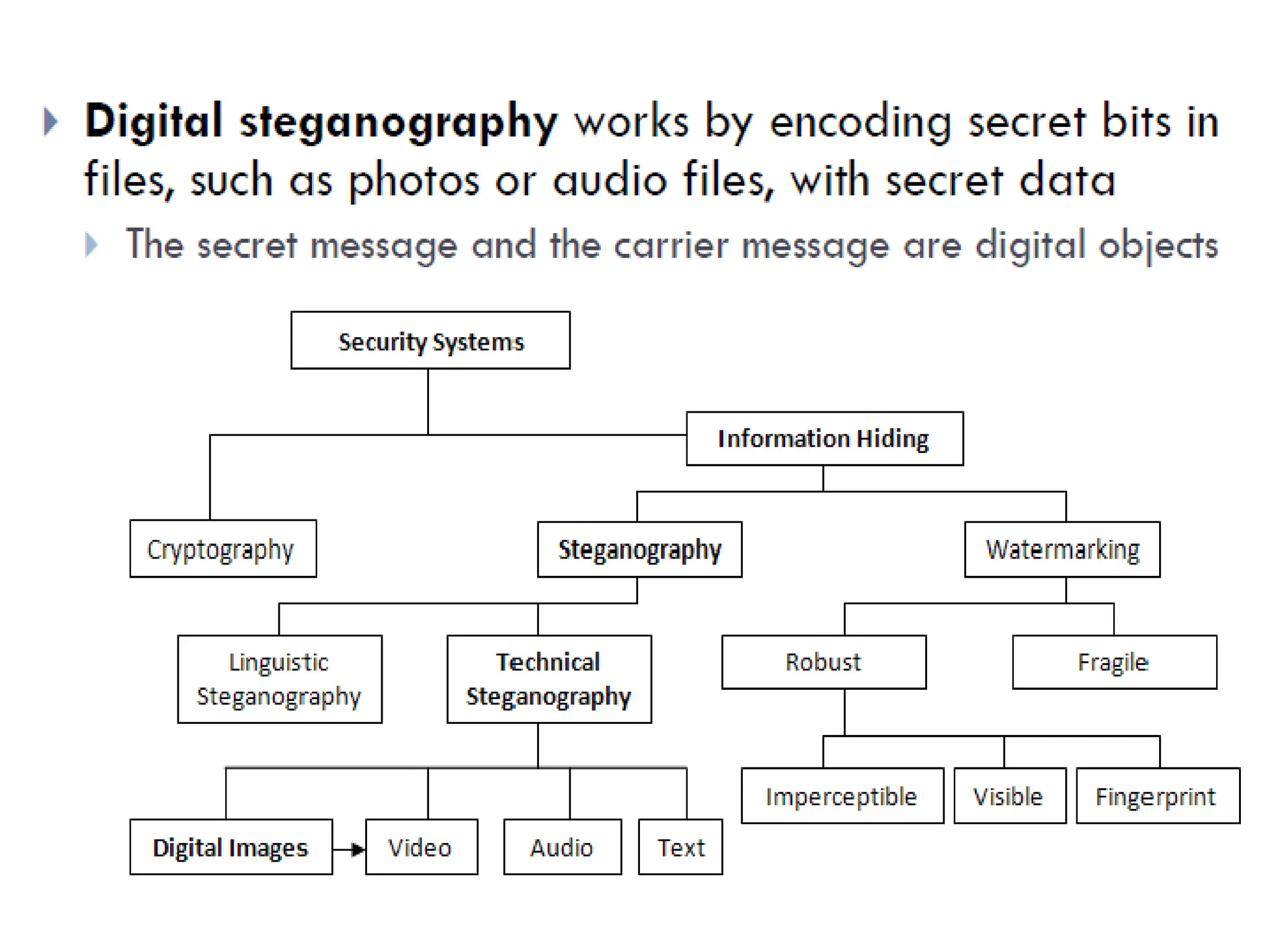 Visual Cryptography part 1-1.pptx.pptx