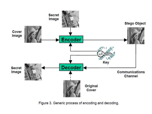 Visual Cryptography part 1-1.pptx.pptx | Free Download