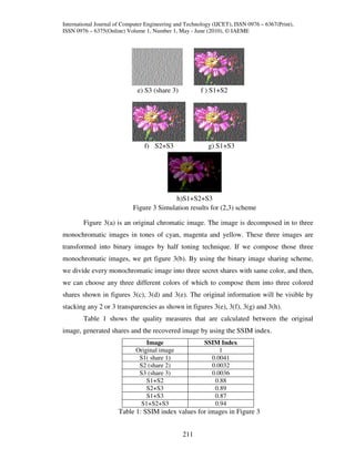 Visual cryptography scheme for color images | PDF