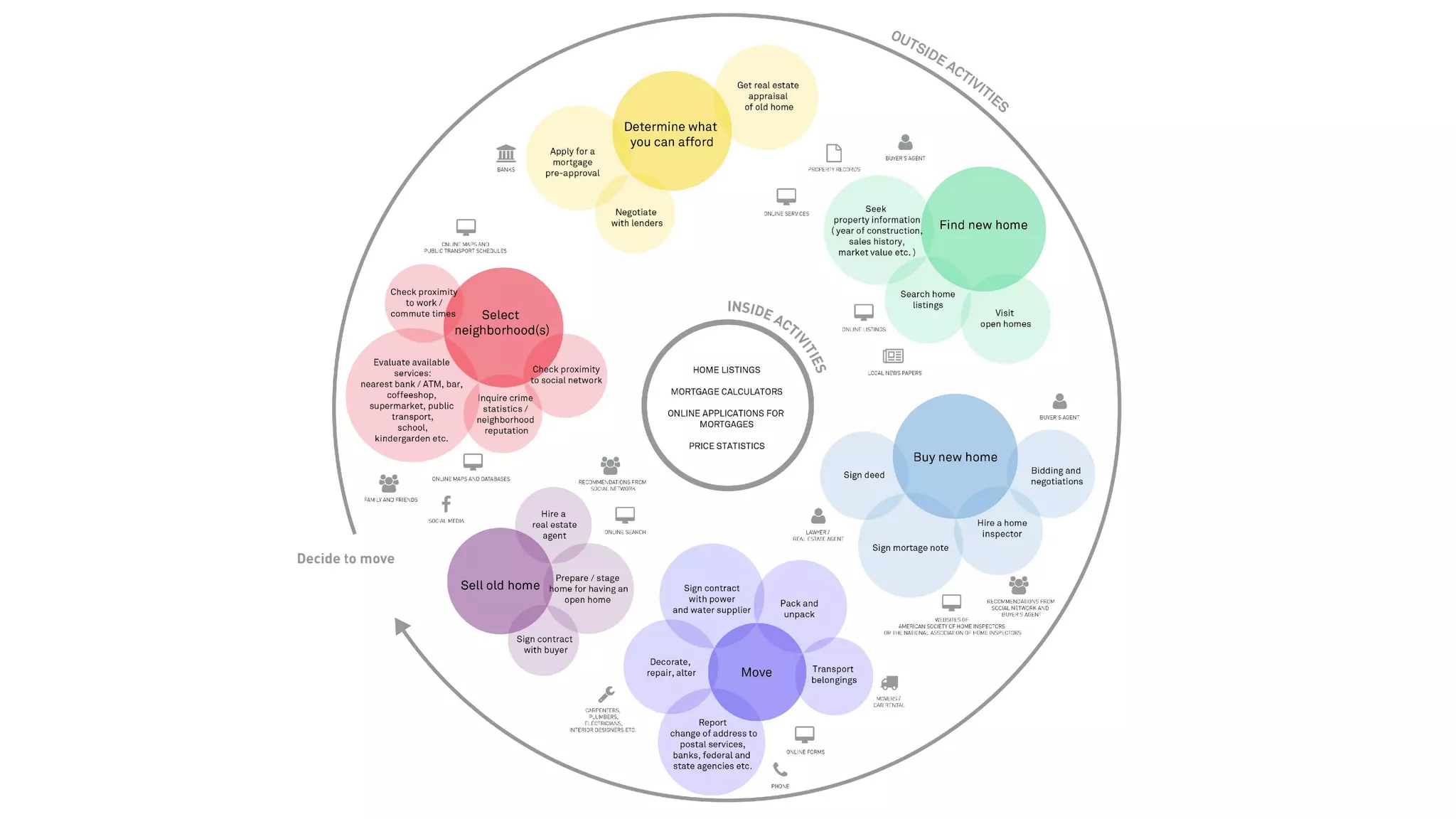 Visualizing Customer Success | PDF